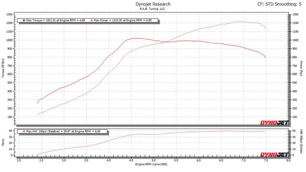 Boost Logic 1050X Turbo Kit - Boost Logic